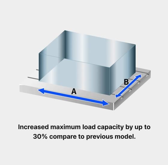 Semiconductor - DN Solutions